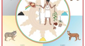 Navajo People Culture & History — Information about the Diné (Navajo ...